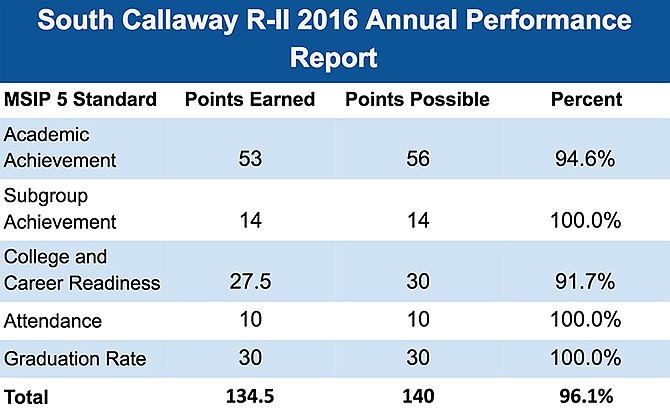 Grading the schools | Fulton Sun
