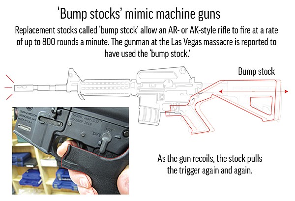 Bump stocks allow rifles to act like machine guns