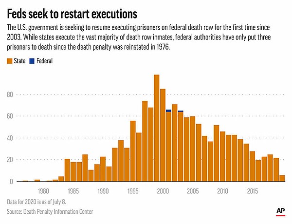 Justice Department proceeds with execution plan next week | Texarkana ...