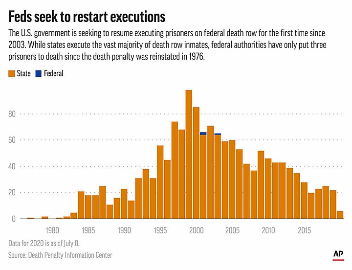 Justice Department proceeds with execution plan next week | Texarkana ...
