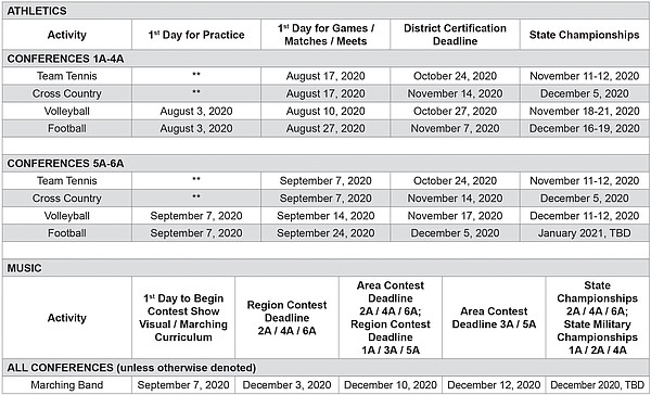 UIL approves plan for high school sports this fall | Texarkana Gazette