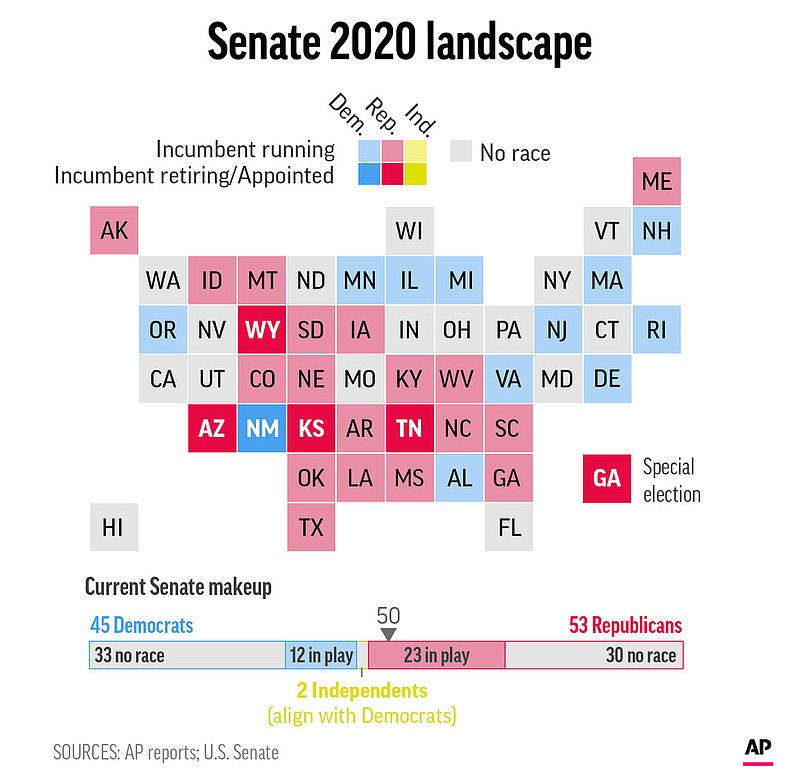 How will the 2020 election affect control of Congress? | Texarkana Gazette