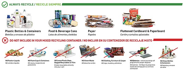 Waste Management: Too much of wrong materials in recycling bins