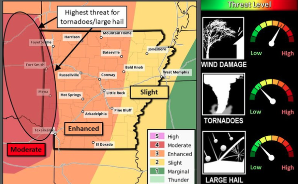 Severe storms forecast to bring strong winds across Arkansas on Tuesday ...