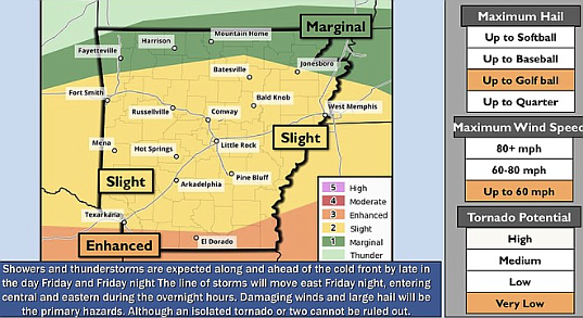Threats of strong winds, hail across Arkansas, forecasters say