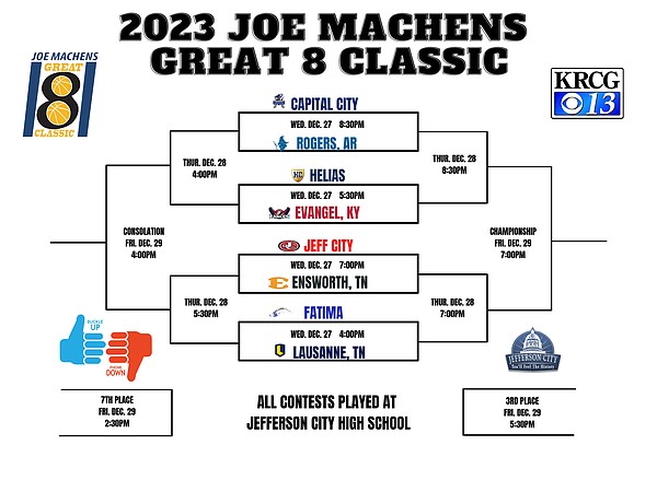 Joe Machens Great 8 Classic team capsules | Jefferson City News Tribune