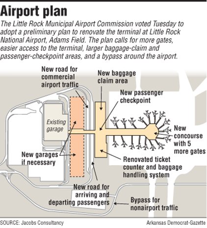 LR airport terminal OK'd for redesign