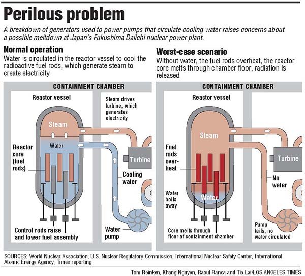 Nuke plant’s radioactive leak worsens