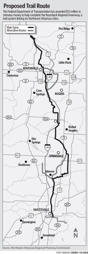 Razorback Greenway Money Secured