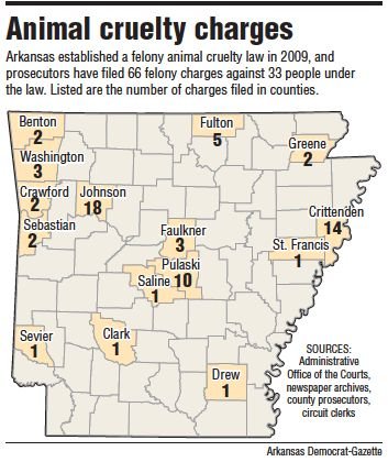 Animal abuse classes seen to aid new law