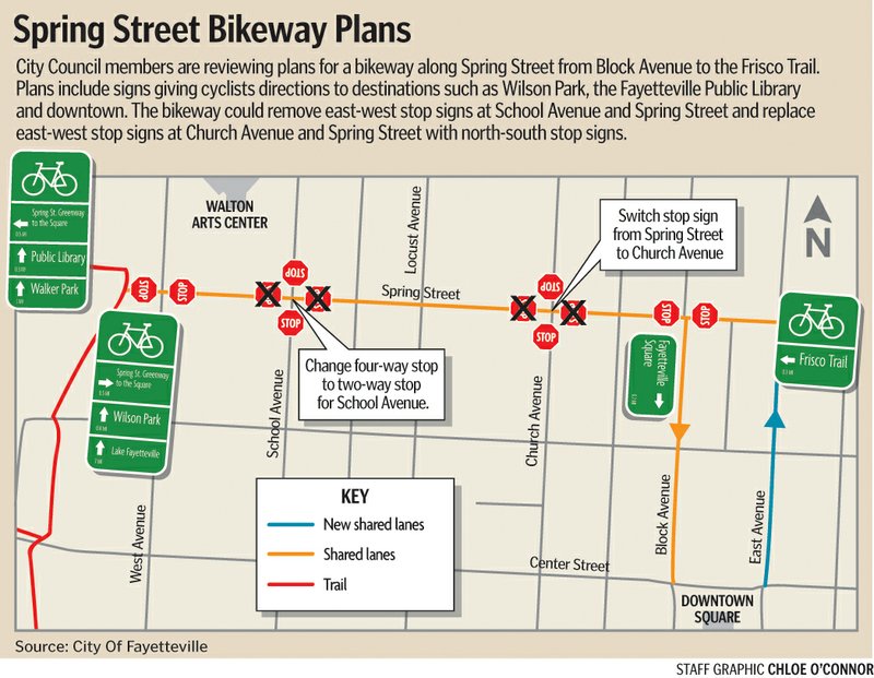 City Explores Bikeway Concept
