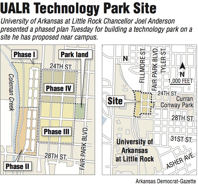 UALR presents tech-park plan