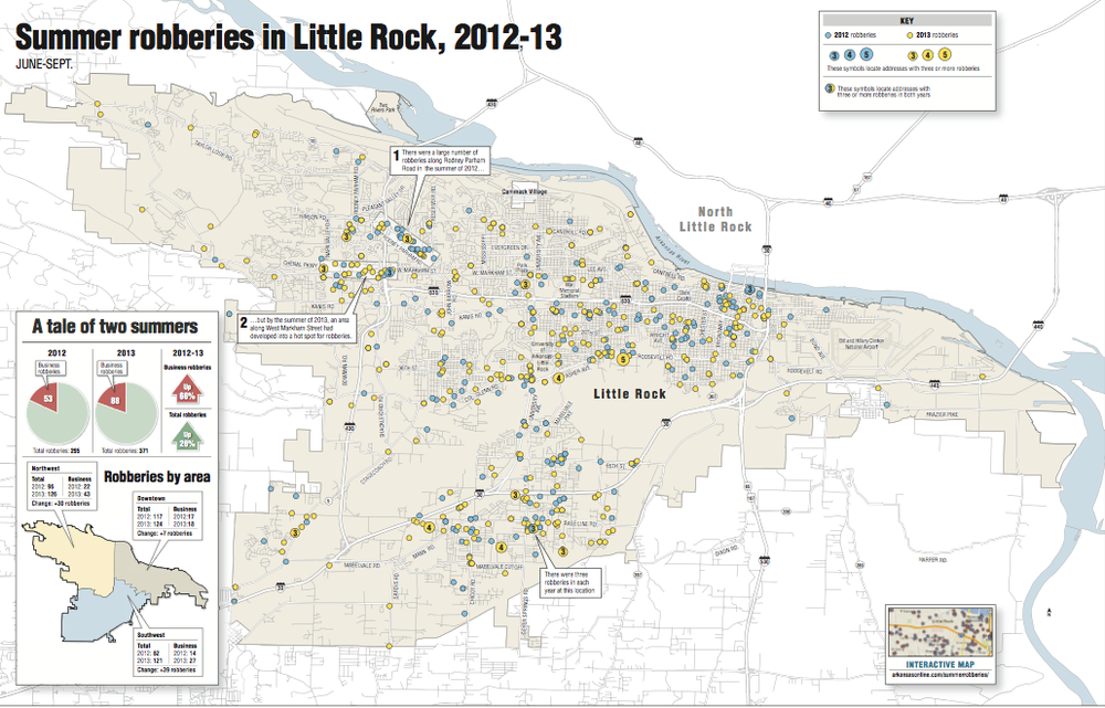 Summer’s robberies soar 26% from 2012