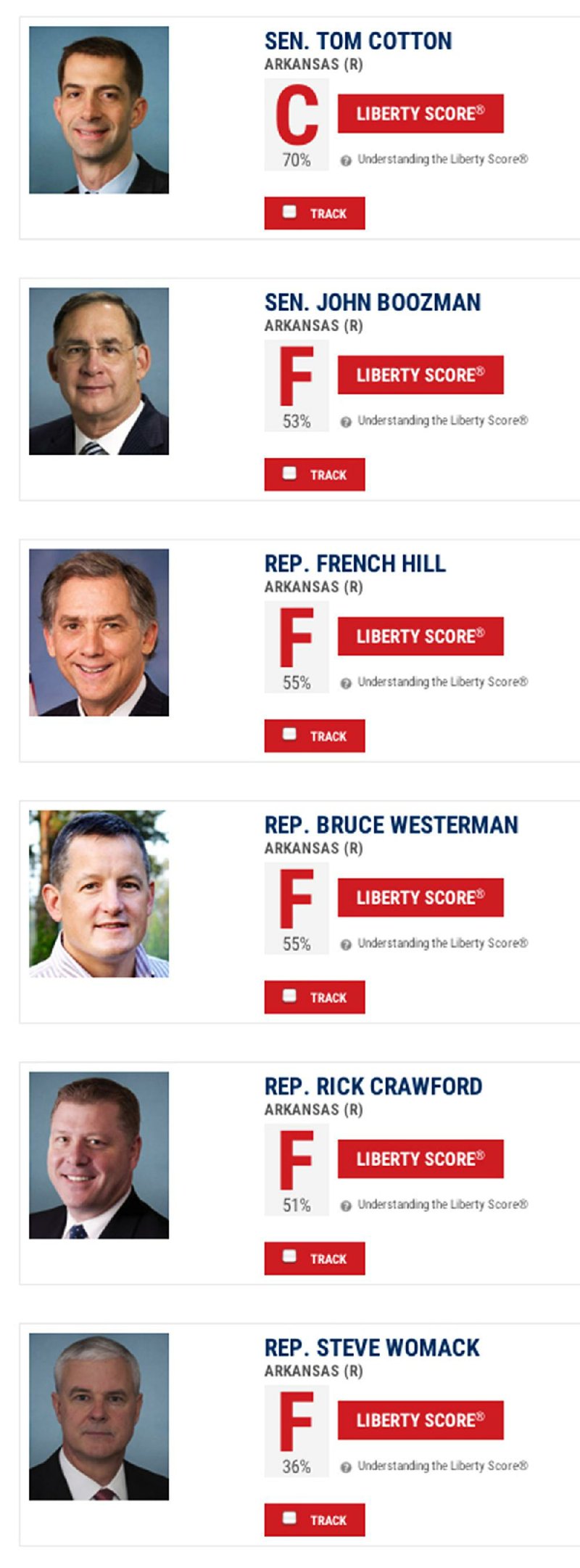 Website's low marks vex Capitol Hill's Arkansans | The Arkansas ...