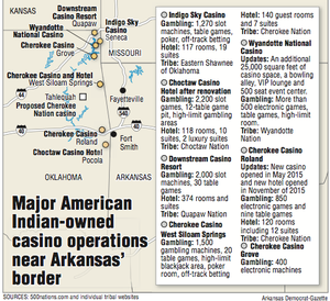 Tribal casinos are on a roll, outpacing national industry