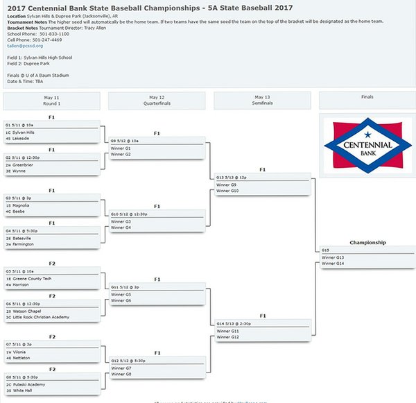 Class 5A state baseball, softball tournament brackets | Magnolia Banner News