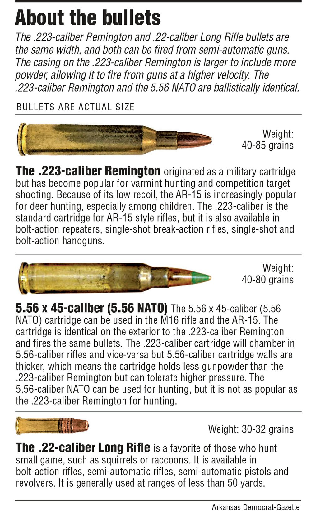 Ar 15 Bullet Size