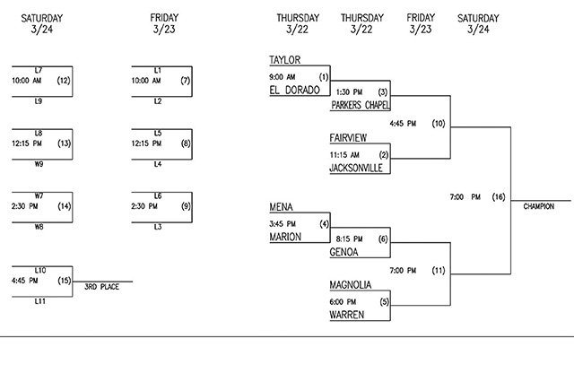 Spring break tournament starts Thursday | Magnolia Banner News