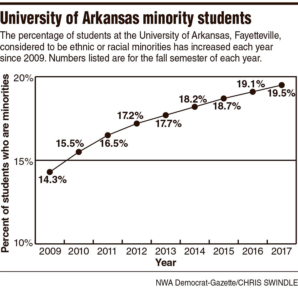 Pipeline program aims to steer students toward college | The Arkansas ...
