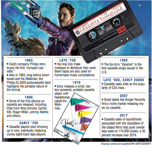 Recording revival: Audiocassettes are back in vogue at Little Rock ...