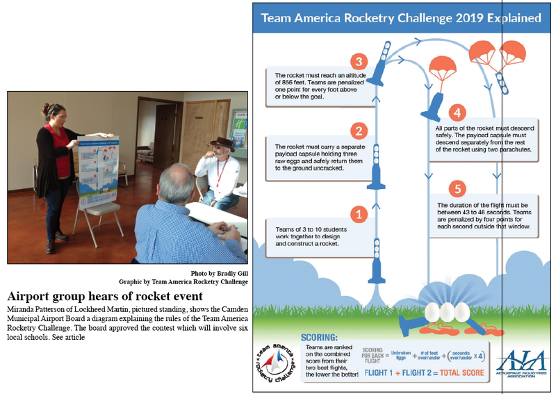 Airport Commission approves rocket event | Camden News