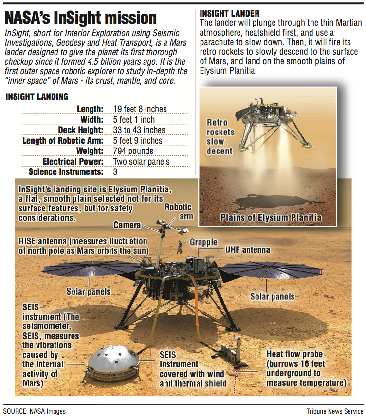 NASA cheers craft's landing on Mars