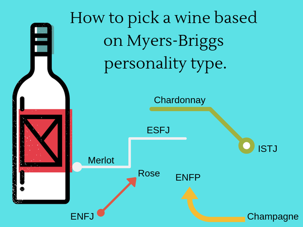 Select your wine based on your personality type | The Arkansas Democrat ...