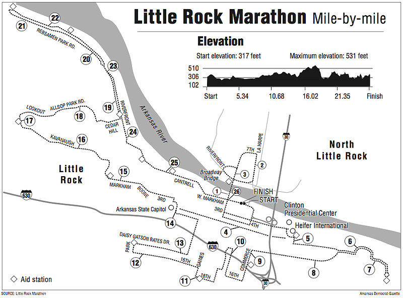 COURSE MAP: Little Rock Marathon entrants overcome hurdles | The ...
