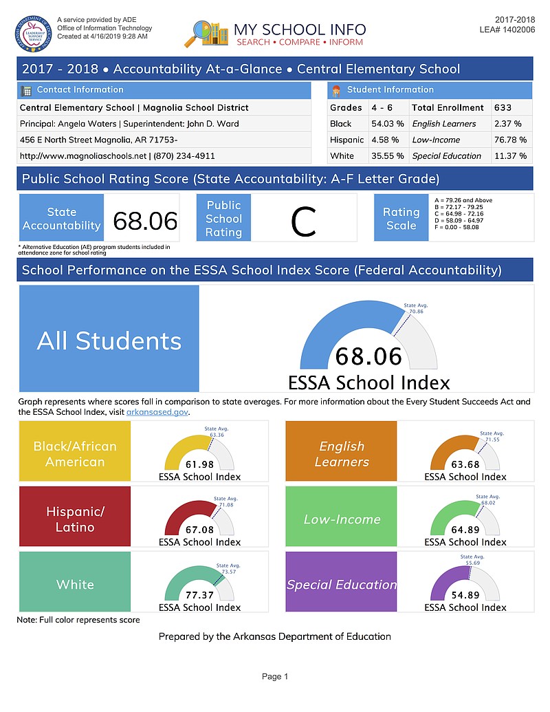 Annual school district 'report card' ratings released by state ...