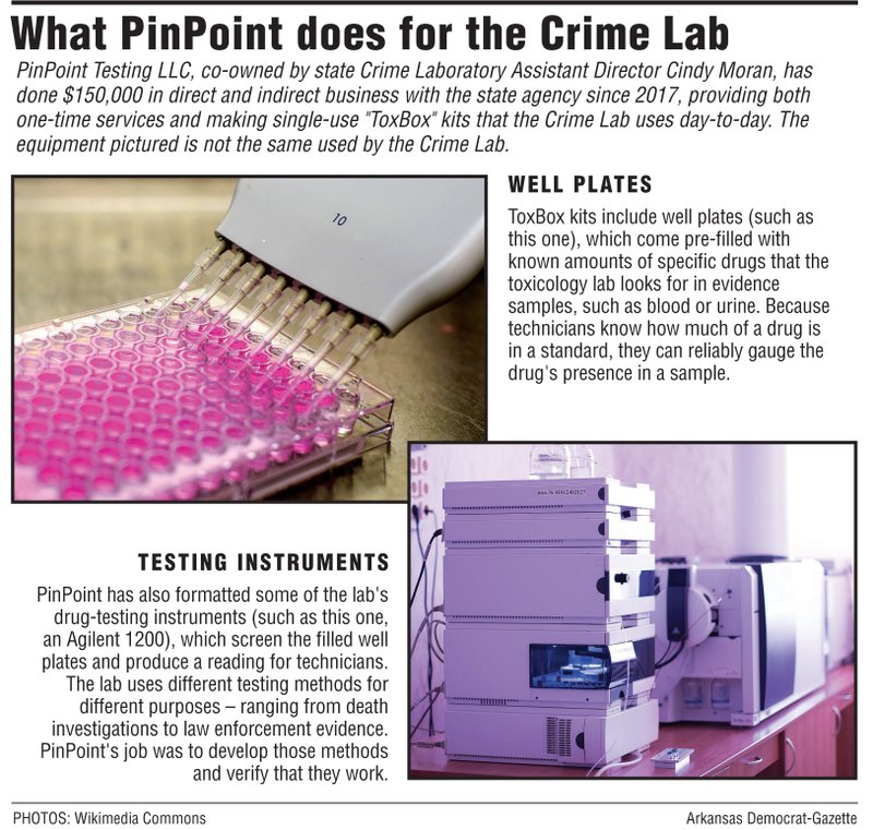 DEMOCRAT-GAZETTE INVESTIGATION: 2nd-in-command at state Crime Lab co ...