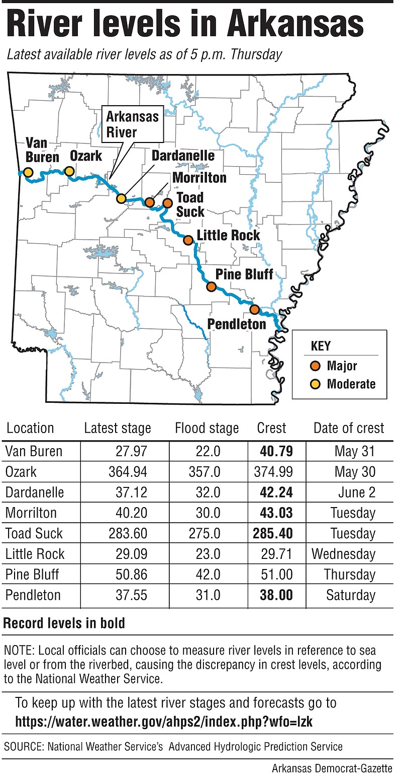 Levee failing, time to leave, residents told | Northwest Arkansas ...