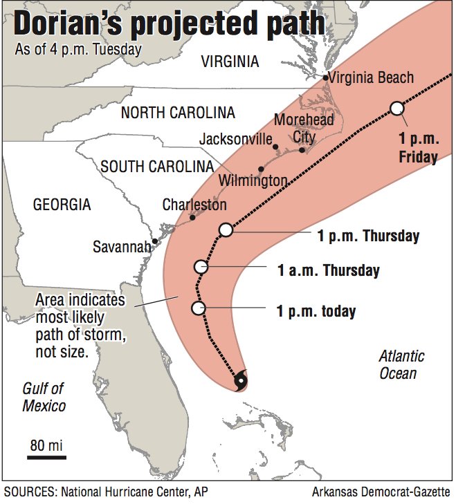 Dorian creeps north; Bahamas left in ruin