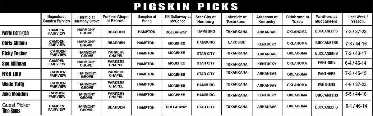 Pigskin Picks, Oct. 9 | Camden News