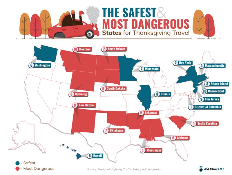 Arkansas ranked 5th for dangerous holiday travel | El Dorado News