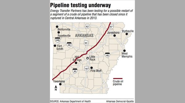 Part of oil pipeline closed since it burst in Central Arkansas in 2013 ...