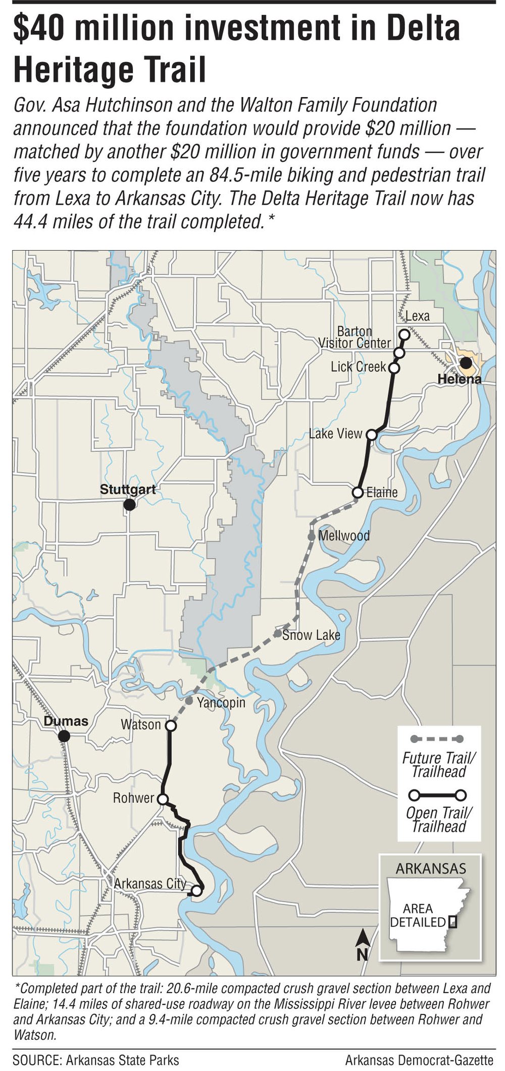 $40M plan to stitch together Delta trail in east Arkansas
