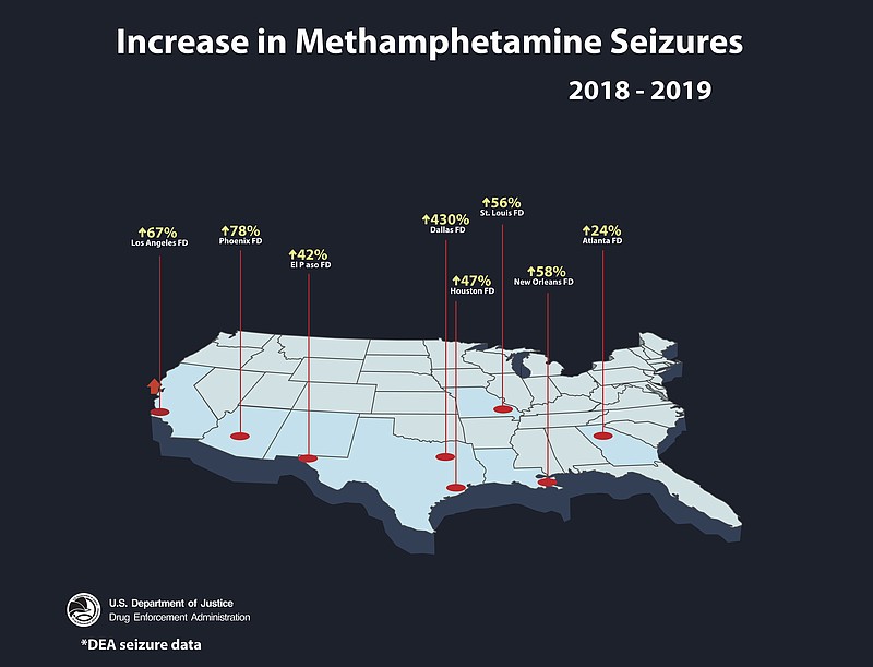 DEA unveils new plan targeting meth hubs in Texas, New Orleans, other ...