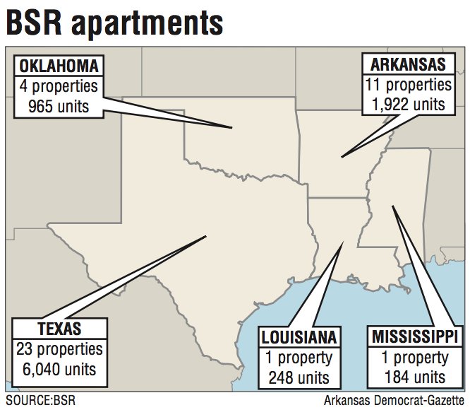 Investor adds to bet placed on LR's BSR