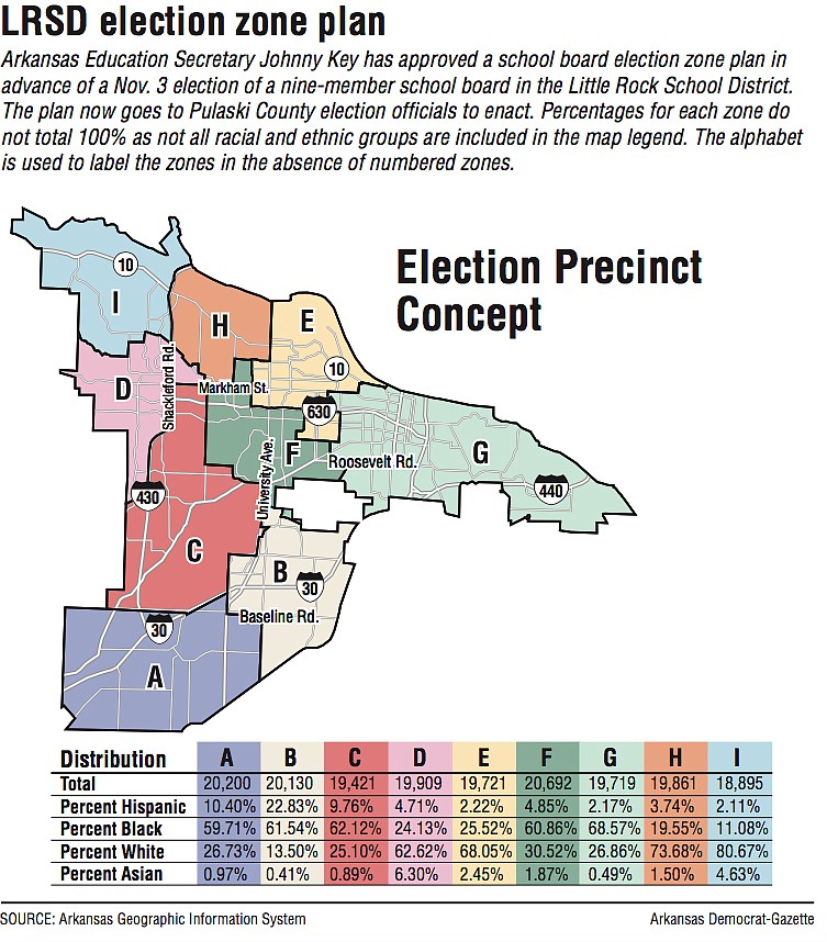Key approves Little Rock School District panel's school election zone ...