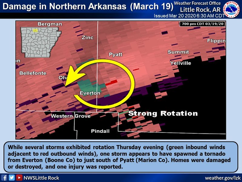 Tornado touched down in Arkansas on Thursday, weather service says ...