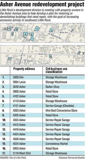 Little Rock mayor unveils plan for Asher Avenue area