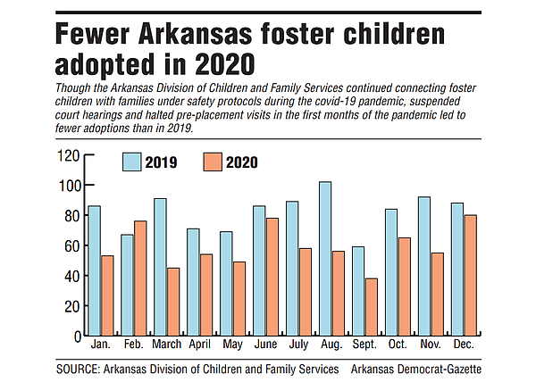 Pandemic adds adoption twists; past year saw fewer state children ...