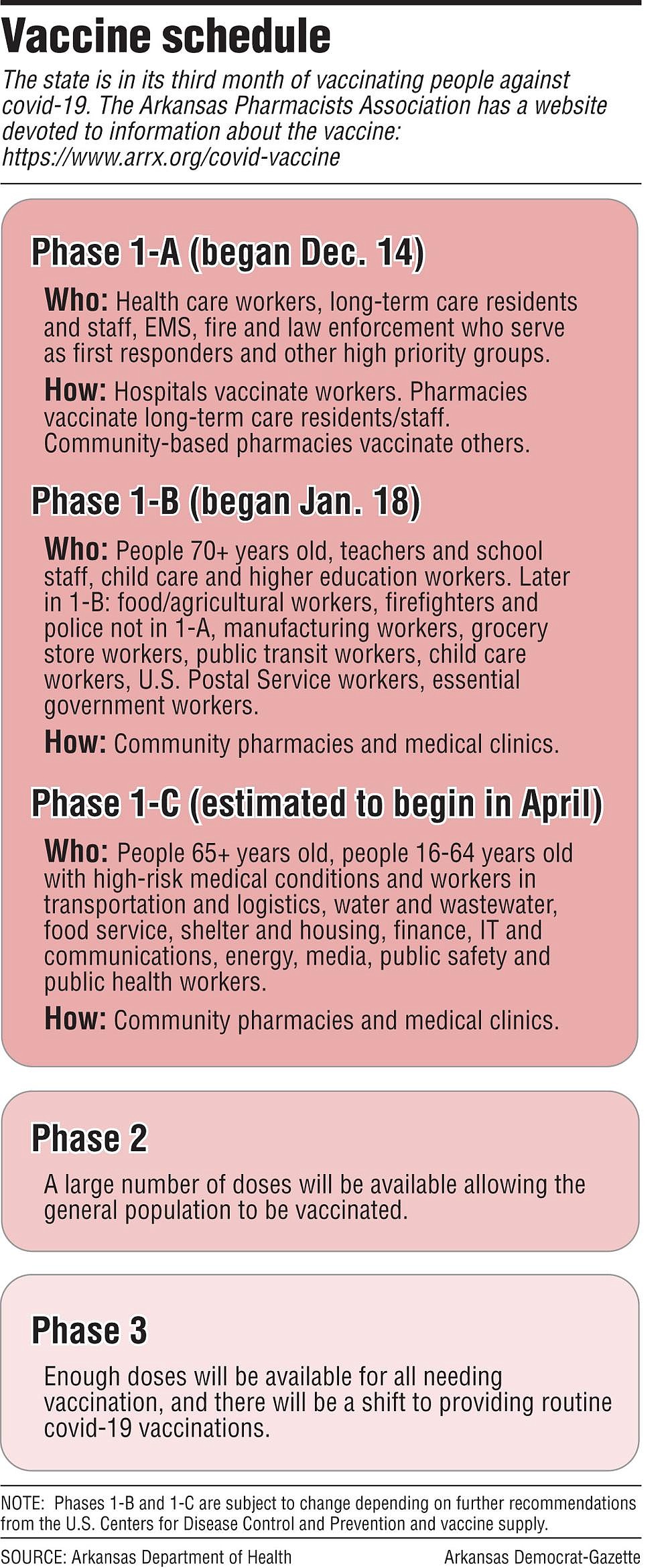 State records 517 new infections, 12 deaths