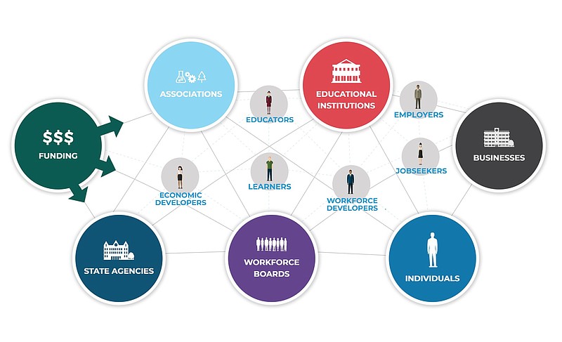 Grant County achieves ACT Work Ready Community program criteria ...