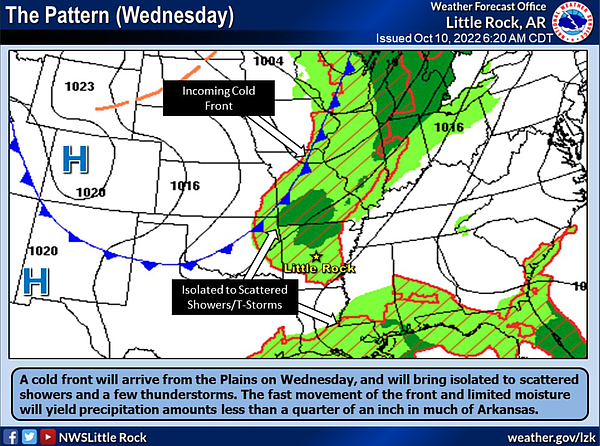 Cold fronts to bring rain this week, cooler temperatures next week, Arkansas forecasters say ...