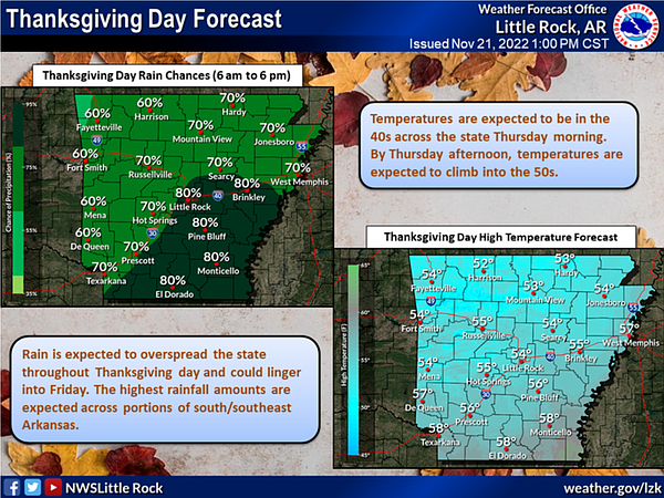 Forecasters predict rain for Thanksgiving Day, tapering off through ...