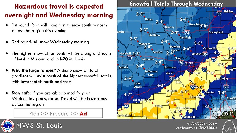 Winter storm may affect Wednesday commute | Jefferson City News Tribune