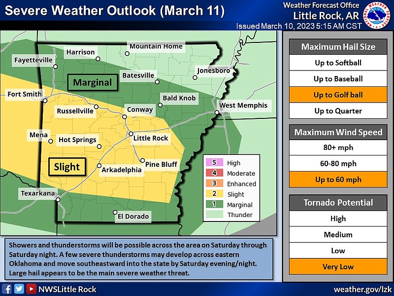 Severe weather forecasted Saturday for much of Arkansas | Northwest ...