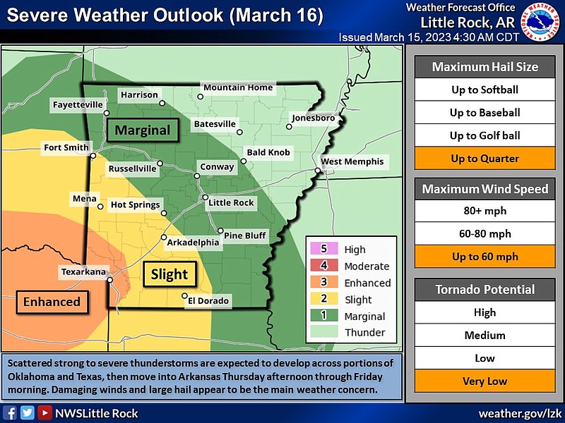 Forecasters: Parts of Arkansas could see severe weather on Thursday ...