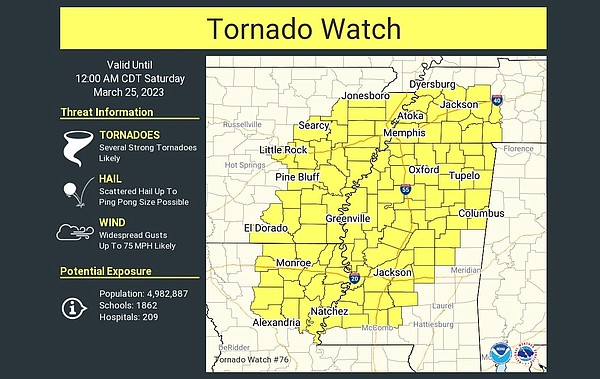 UPDATE: Tornado threat extends to east Arkansas as storms move across state